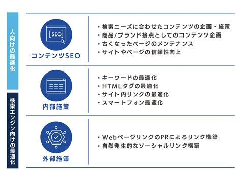 Seoとは｜基本用語から仕組み、対策方法などを初心者向けに詳しく解説｜東京のweb制作会社・ホームページ制作会社｜株式会社gig