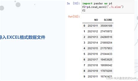 Pandas数据预处理 Csdn博客