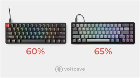 The 6 Best 65 Keyboards To Buy In 2022 Voltcave