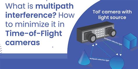 2022 Top Article What Is Multipath Interference How To Minimize It