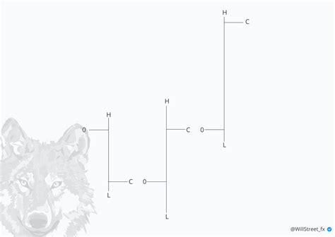 🥷welcome To Chapter 2 Of The Series Decoding The Algorithm In This
