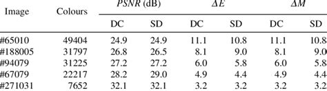 Quantisation Results Of The Khm Technique K 8 Download Table