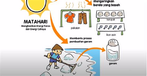 Gambar Proses Pembuatan Garam 49 Koleksi Gambar