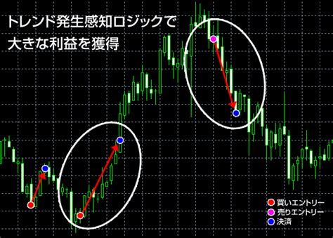 恋スキャfxビクトリーdx完全版 Fx初心者でも空いた時間にぱぱっと稼ぐ、究極のスキャルマジック