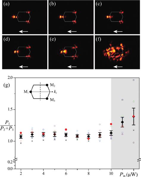 Color Online Nonlinear Landau Zener Tunneling In Biased Hexagonal
