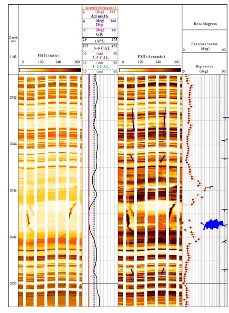 Fmi Imaging Logging Download Scientific Diagram