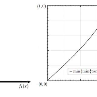 Illustration of Example 2 2 The set f S w f θ X θ comprises of Download Scientific