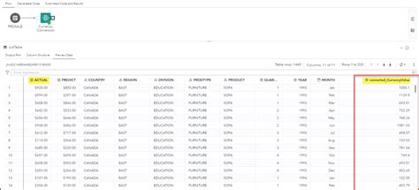 Sas Viya Hardcoding The Value Of An Input Table And Column In A Custom