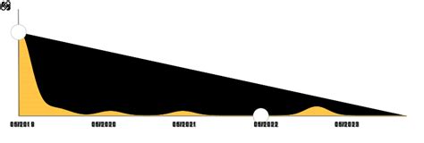 CVE 2019 11213 Exploits Severity Feedly