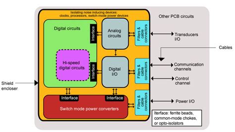 Component Placement In Pcb Design And Assembly Sierra Circuits