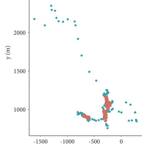 The Dynamic Clusters Of KAIST Trace File 16 The Blue Points Indicate Download Scientific