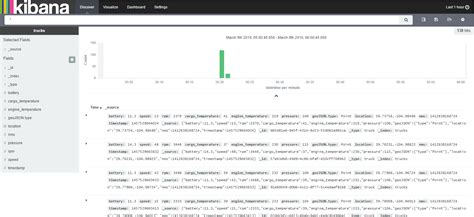 Analyze Device Generated Data With Aws Iot And Amazon Opensearch
