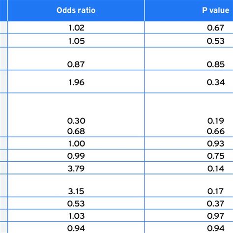 Model 1 The Defensive Functioning Scale Apa 1994 Download Table
