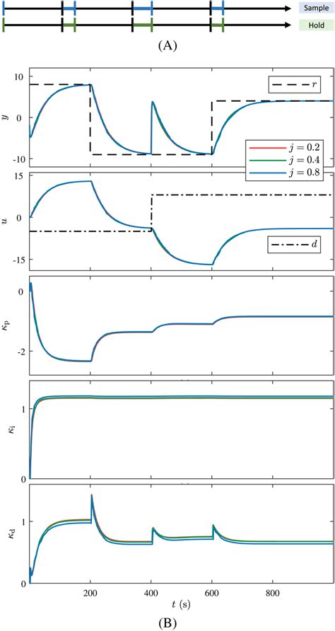 A Example 21 Timing Diagram For Relative Clock Jitter With Download Scientific Diagram