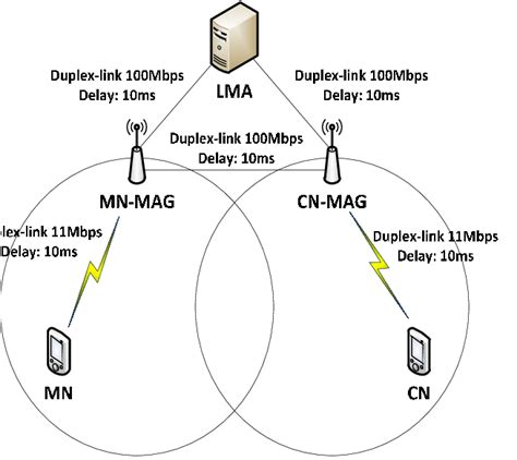 Simulation Topology Download Scientific Diagram