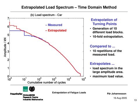 Ppt Extrapolation Of Fatigue Loads Powerpoint Presentation Free Download Id 317223
