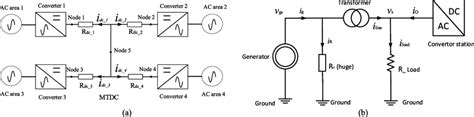 Acmtdc Hybrid Power System A Mtdc Power System B Ac Grid