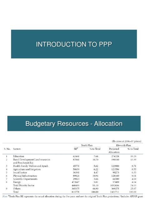 Topic 3 Introduction To Ppp Pdf Publicprivate Partnership Business Economics