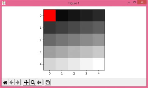 如何重新定义matplotlib Colormap中特定值的颜色？极客教程