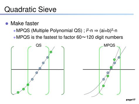 Ppt A Survey On Factoring Large Numbers ～ 巨大数の因数分解に関する調査 ～ Powerpoint