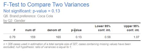 How To Do An F Test To Compare Two Variances Displayr Help