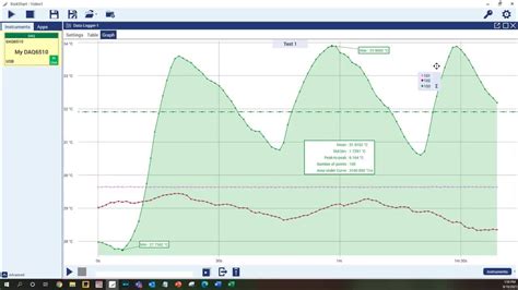 Keithley Kickstart Software Graph Tools Overview Tektronix