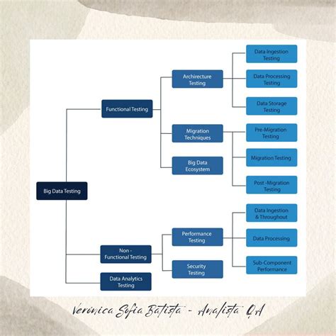 Testing Qa Bigdatatesting Aprendizajecontinuo Verónica Sofía Batista