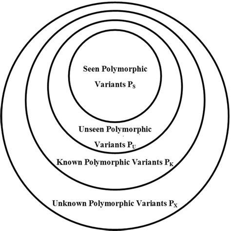 3 An Example Of A Polymorphic Malware Using A Generic Mutation Engine Download Scientific