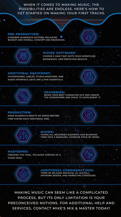 Music Production How To Record A Song From Scratch