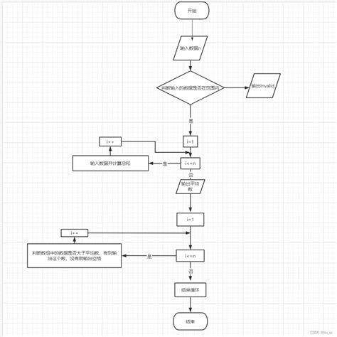 C语言程序设计博客作业02c程序设计liu Csdn博客