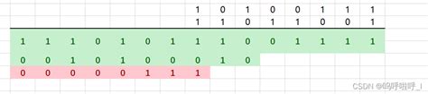 Wallace树乘法器及verilog实现 Csdn博客 Wallace树乘法器及verilog实现 Csdn博客