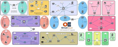 Cisco CCIE Security V Lab Exam Course Orhan Ergun