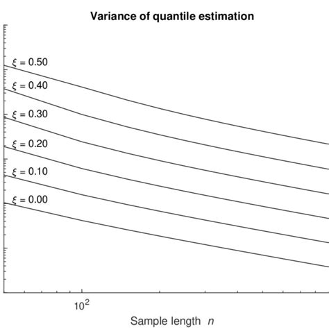The Finite Sample Density Eq 8 Of The Quantile Estimator Is Used