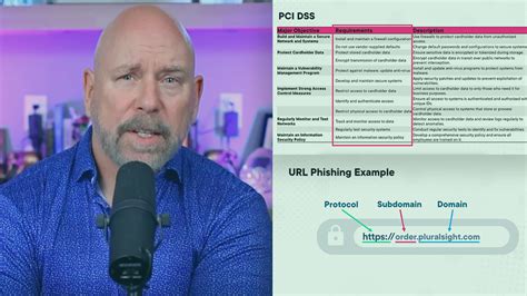 Secure Digital Payments