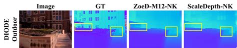 Scaledepth Decomposing Metric Depth Estimation Into Scale Prediction