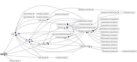 Csql Date Class Reference Csql Date Class Reference