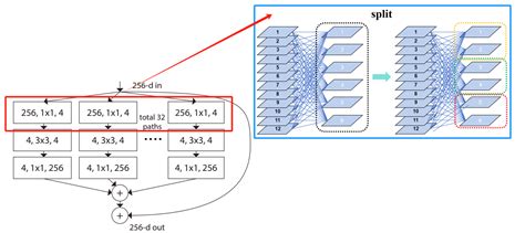 【图像分类】【深度学习】【pytorch版本】 Resnext模型算法详解resnext代码 Csdn博客