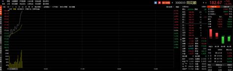 Etf观察丨券商板块早盘大涨，同花顺涨超4，数字经济etf（159658）震荡走高数据乡村发展