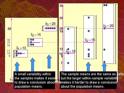 Chapter 15 Analysis Of Variance 15 1 Introduction