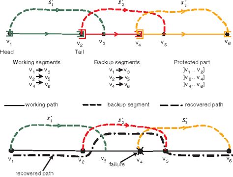 Figure 1 From Using Topology Aggregation For Efficient Shared Segment