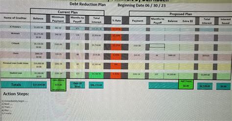 Solved Amy Summers Debt Management Assignment Using The