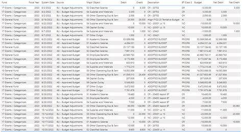 How To Calculate Sum Of Values That Meets A Condit Microsoft Fabric Community