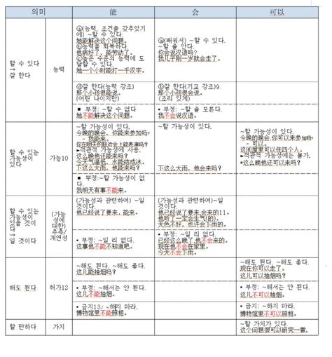 중국어문법 6 능원동사