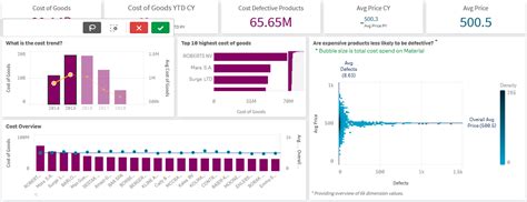 How To Create Dashboard In Qlik Sense