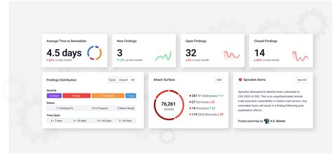 Sprocket Security Expert Driven Continuous Penetration Testing Platform
