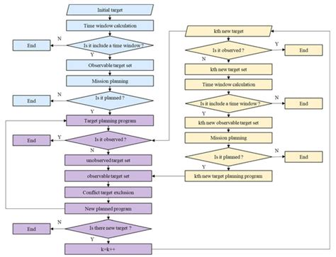Remote Sensing Special Issue Deep Learning For The Analysis Of Multi Hyperspectral Images Ii