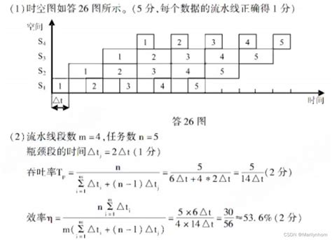 自考本科 02325计算机系统结构（202104）真题以及参考答案关于规约机的描述正确的是 Csdn博客
