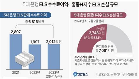 은행 Els 판매 중단…“고객 소 잃고 외양간 고치기”