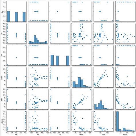 Pair Grid Showing Relationship Between Every Feature And Target Are