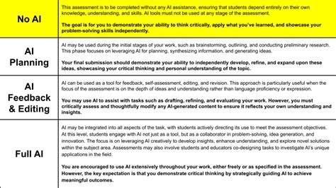Internal Assessment Structure And Outline Mr Dachpians Myp